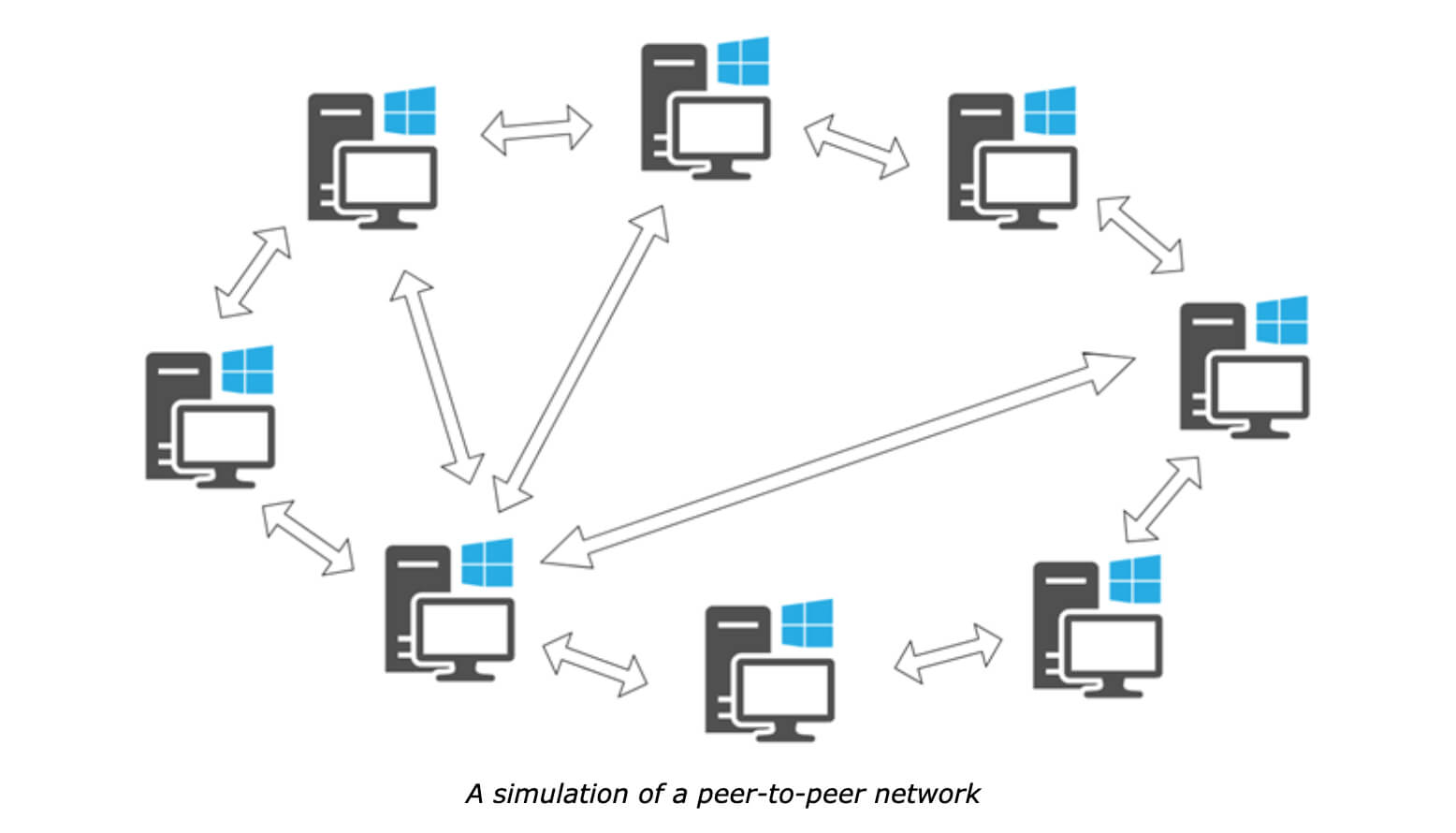 P2P Network Simulation Home